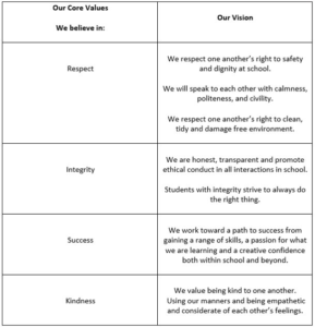 Core Values | Stowmarket High School