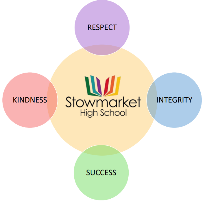 Core Values | Stowmarket High School