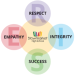 Home | Stowmarket High School